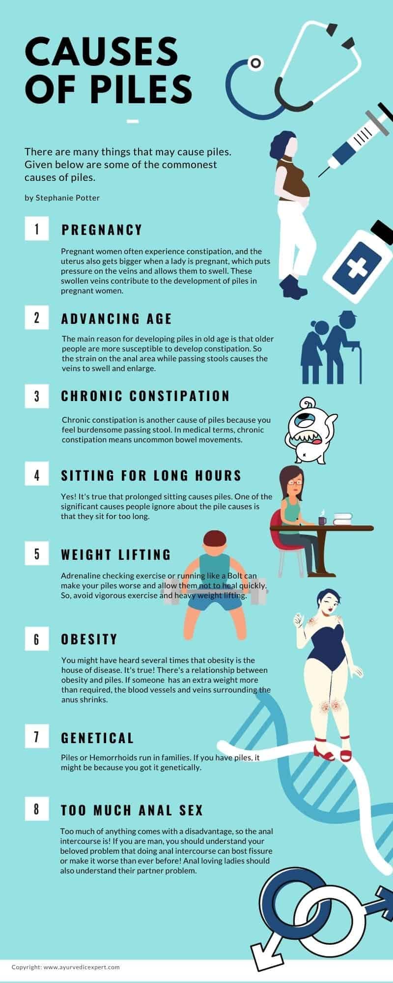 8 Causes 3 Symptoms Of Piles You Must Never Ignore