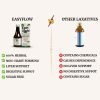 EasyFlow Ayurvedic Herbal Syrup For Constipation, Gas & Acidity